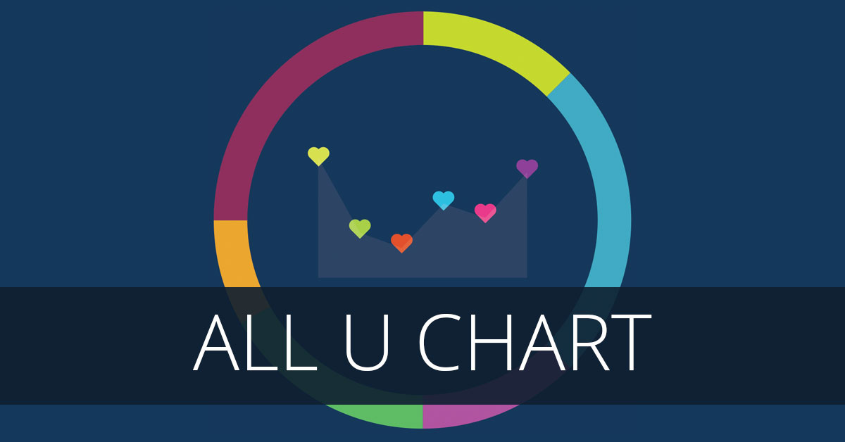 All U Chart - Centralized Health Data Management